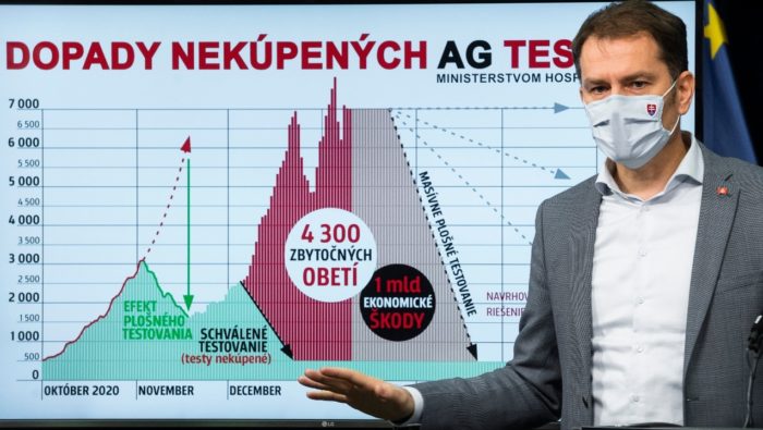 Analytik Smatana: Červená línia na Matovičovom grafe je „úplná blbosť ...