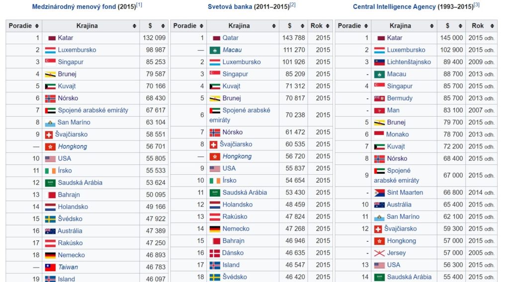 Príbeh krajiny Katar. Aká je jeho odvrátená stránka?
