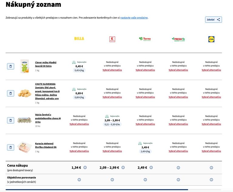 Porovnávač cien potravín od štátu je online