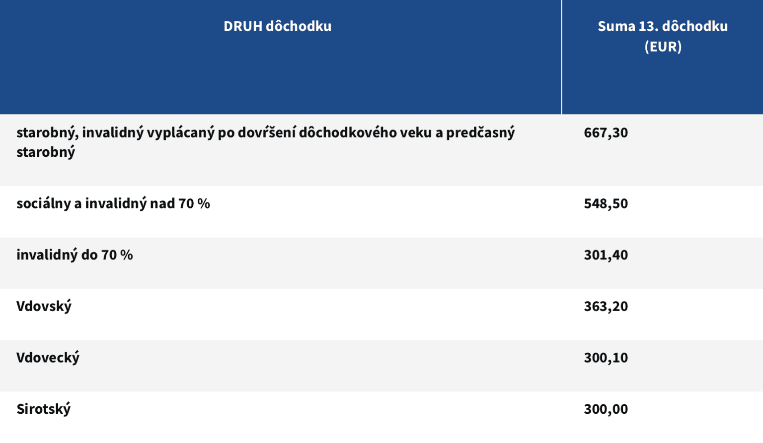 Kto Ma Narok Na Minimalny Dochodok 2025 401k Maximums 2025